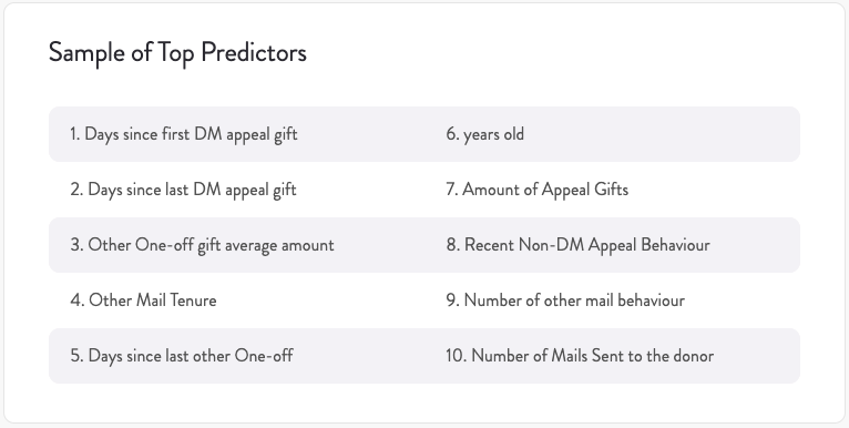 Dataro model features